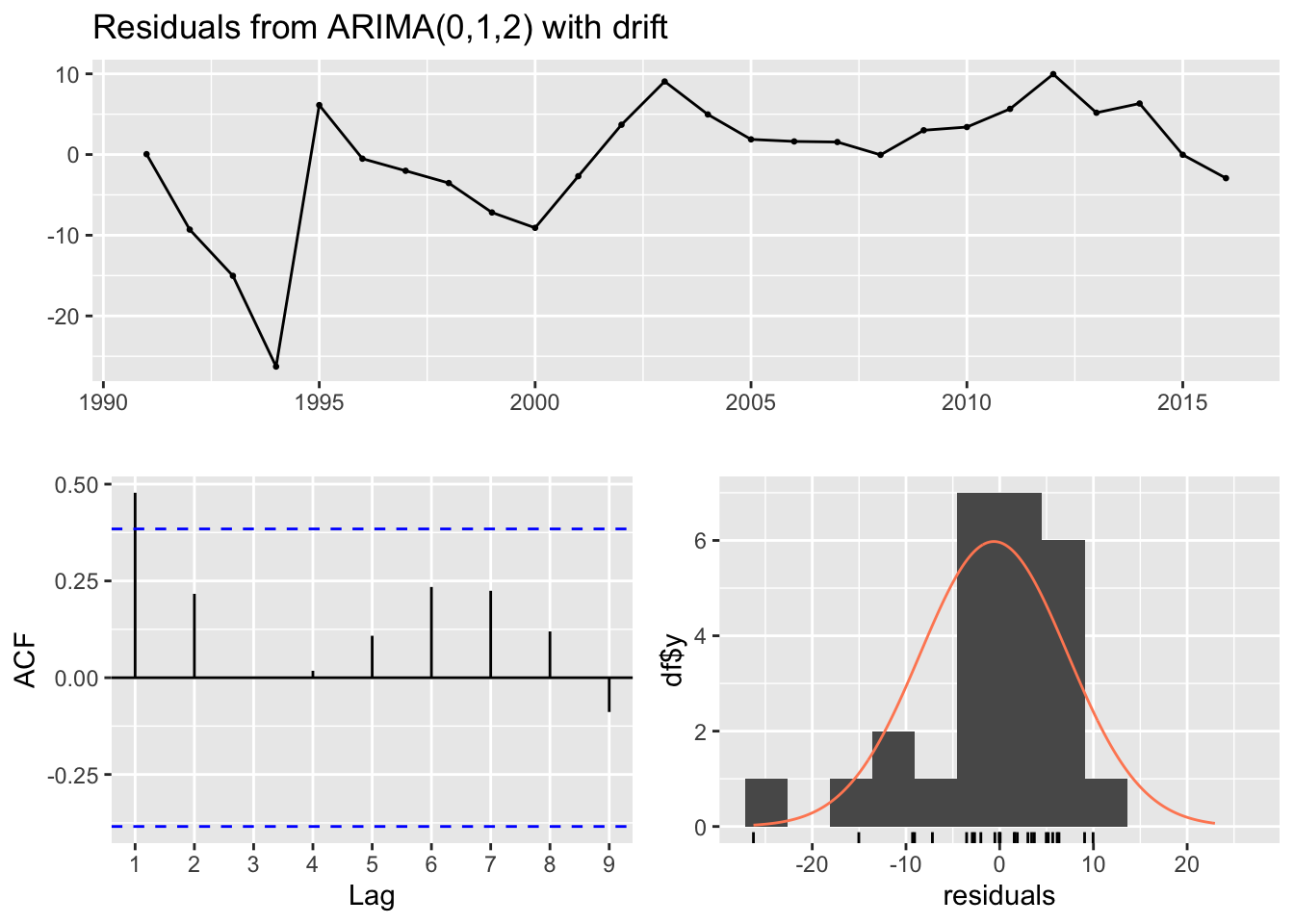 P8105: Project Report